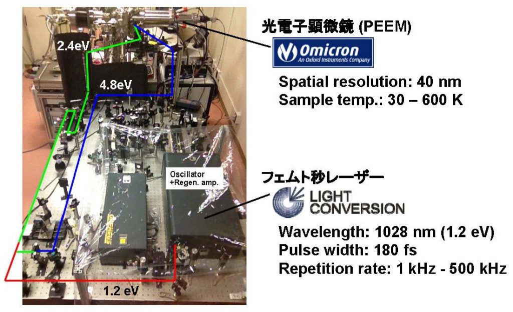 時間分解Laser-PEEMの開発 | 研究概要 | 東京科学大学 理学院化学系 沖本研究室